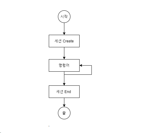 웹터미널 – Galileo uAPI 메뉴얼