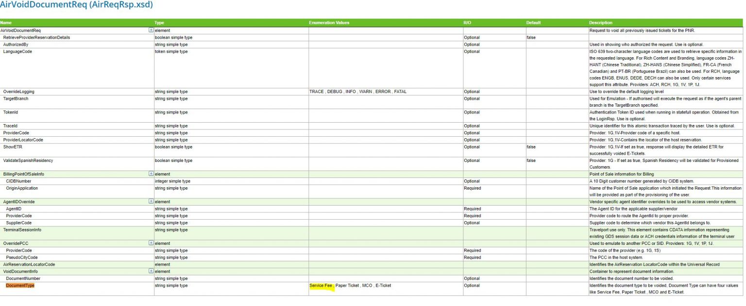 EMD Void – Galileo uAPI 메뉴얼