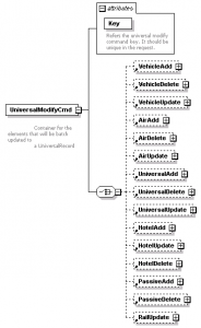 UniversalRecordModify – Galileo uAPI 메뉴얼