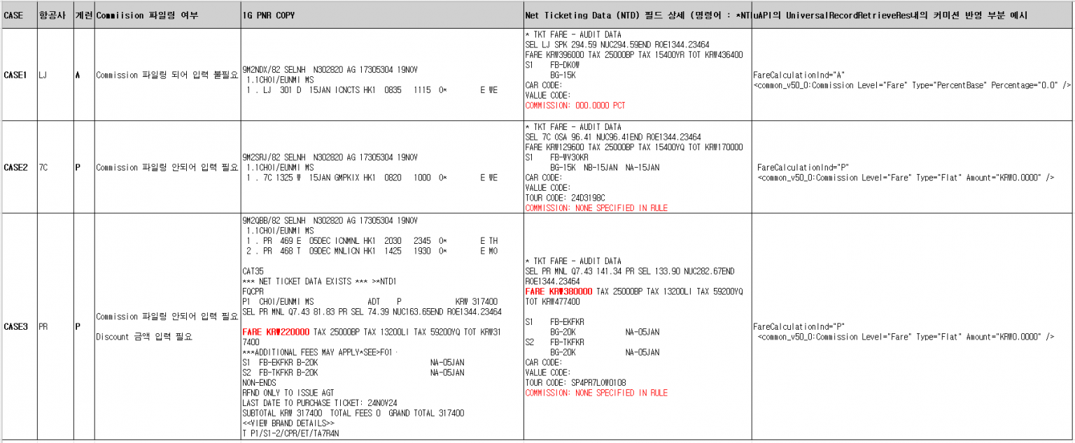 Net Ticketing Data (NTD) 옵션 – Galileo uAPI 메뉴얼